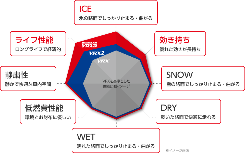 雪国のドライバーから絶大な信頼を得るブリヂストンのスタッドレスタイヤVRX3を徹底解剖！ - タイヤワールド館ベスト 店舗Blog